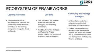 Trending Popular JavaScript Frameworks.pptx