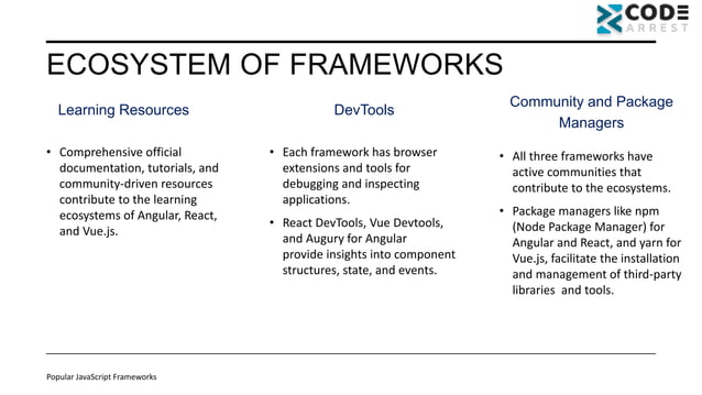 Trending Popular JavaScript Frameworks.pptx