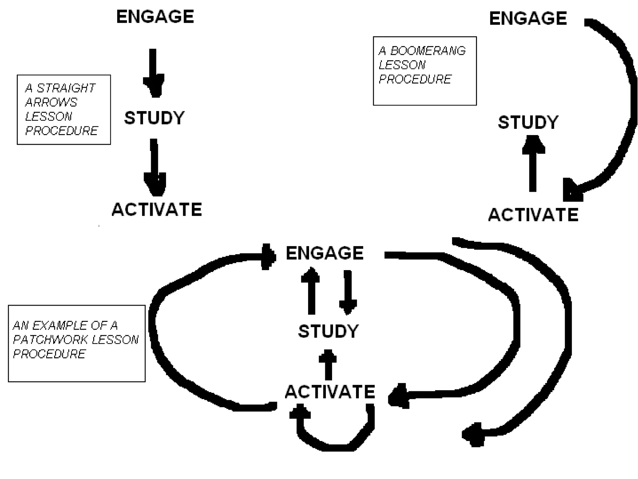 Popular methodology ppt | PPTX