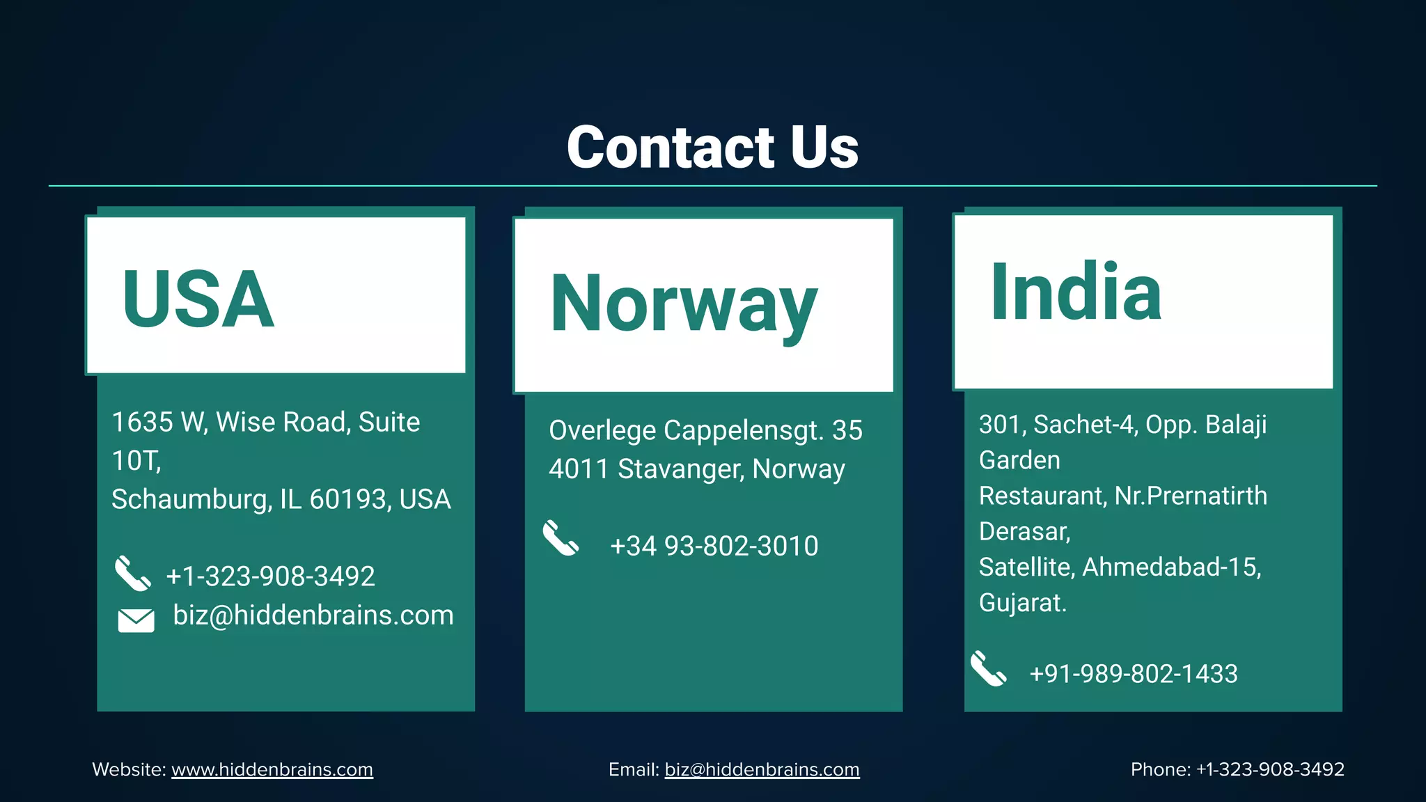 Most popular PHP frameworks 2020 | PPT