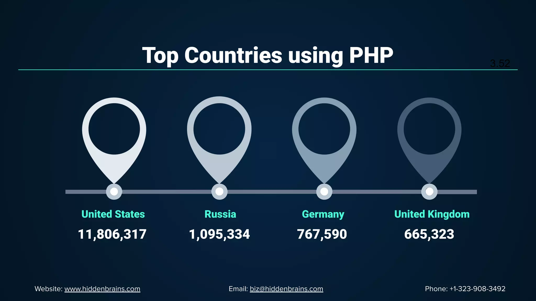 Most popular PHP frameworks 2020 | PPT Most popular PHP frameworks 2020 | PPT