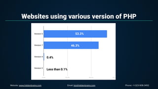 Most popular PHP frameworks 2020 | PPT