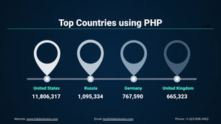 Most popular PHP frameworks 2020 | PPT