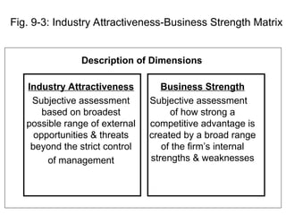 popularstrategydiagrams-110913094358-phpapp01.ppt