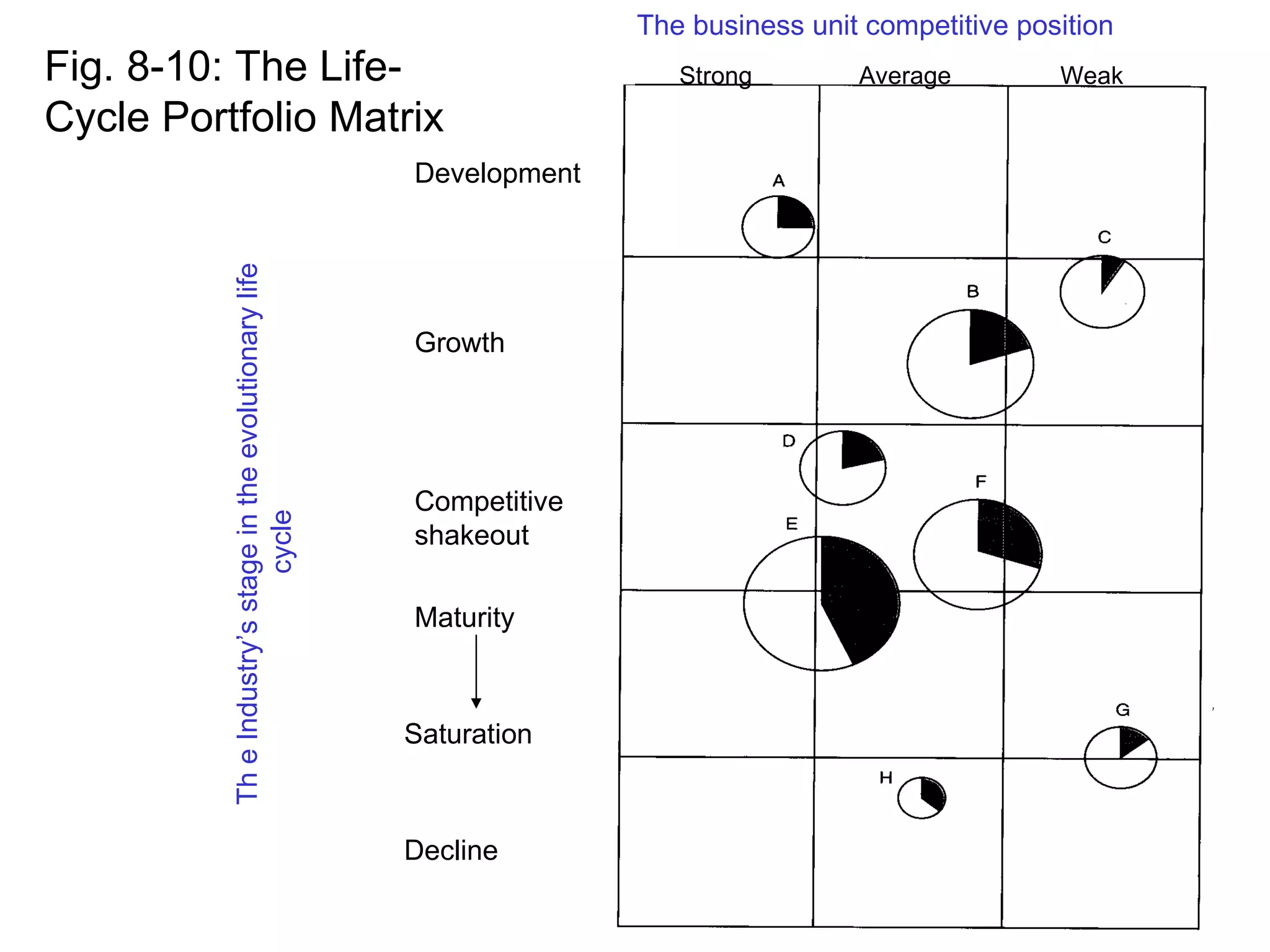 Popular strategy diagrams | PPT