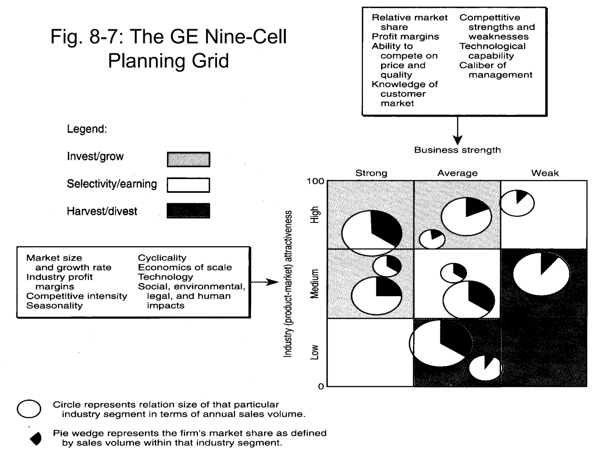 Popular strategy diagrams | PPT