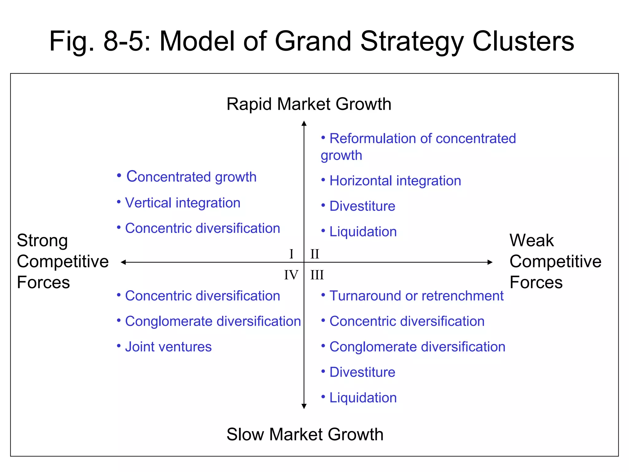 Popular strategy diagrams | PPT