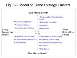 Popular strategy diagrams | PPT