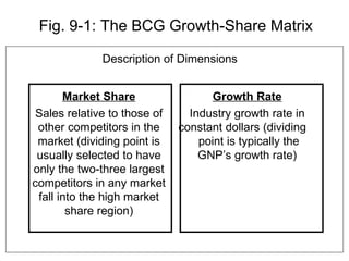 Popular strategy diagrams | PPT