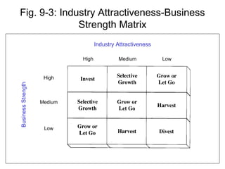 Popular strategy diagrams | PPT