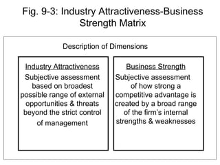 Popular strategy diagrams | PPT