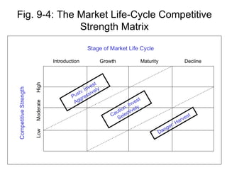 Popular strategy diagrams | PPT