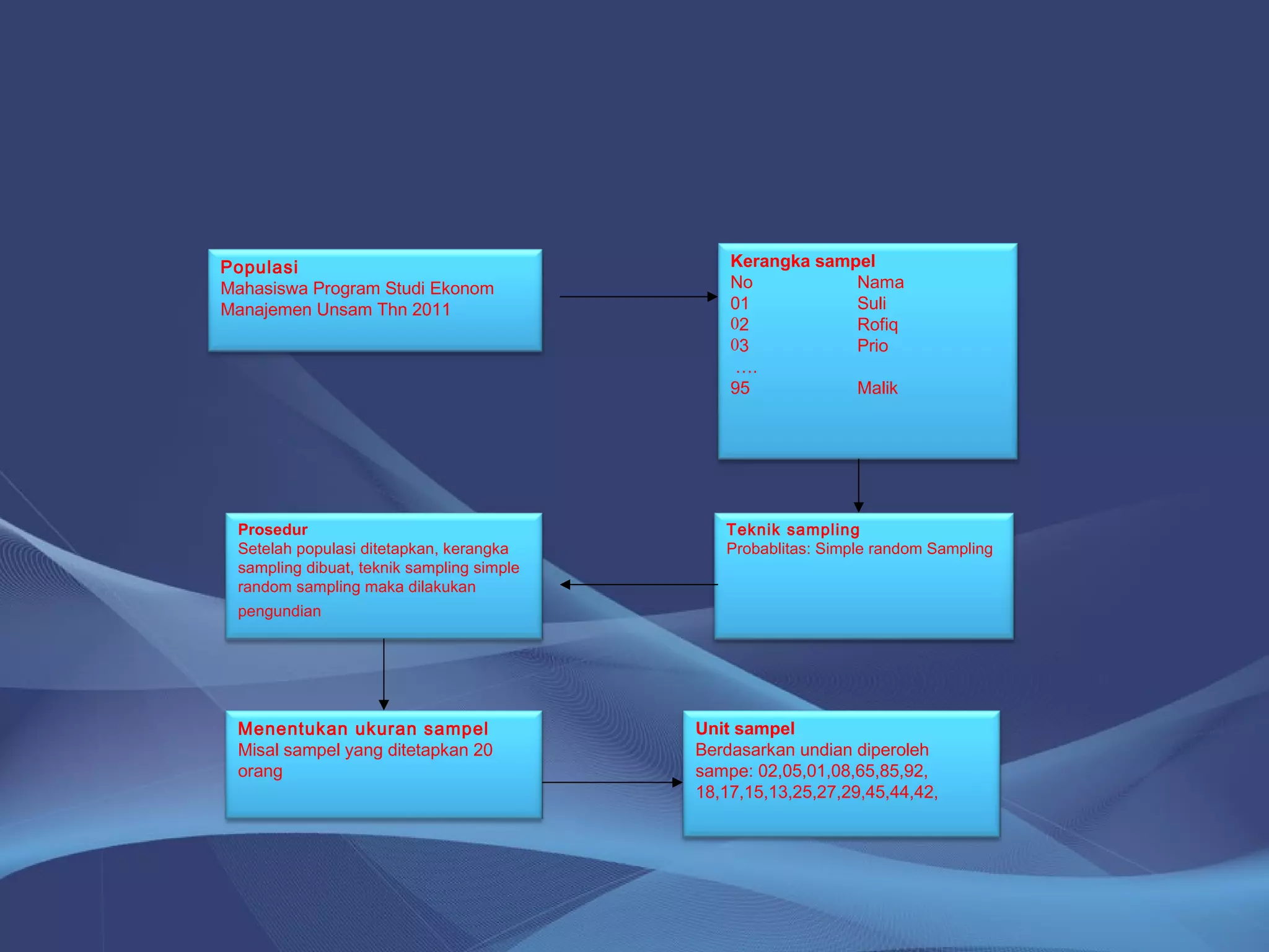 Populasi dan sampel | PPT