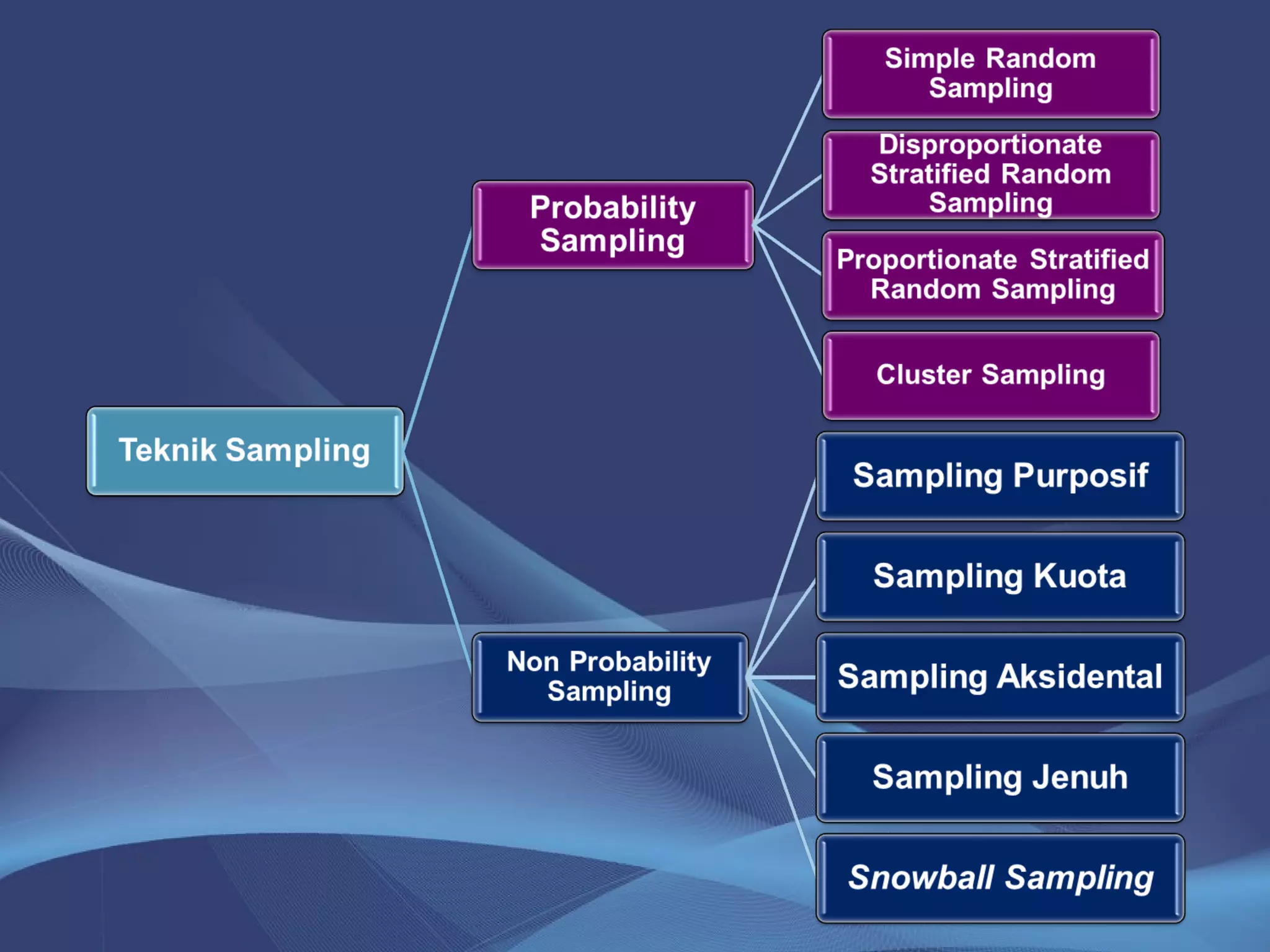 Populasi dan sampel | PPT
