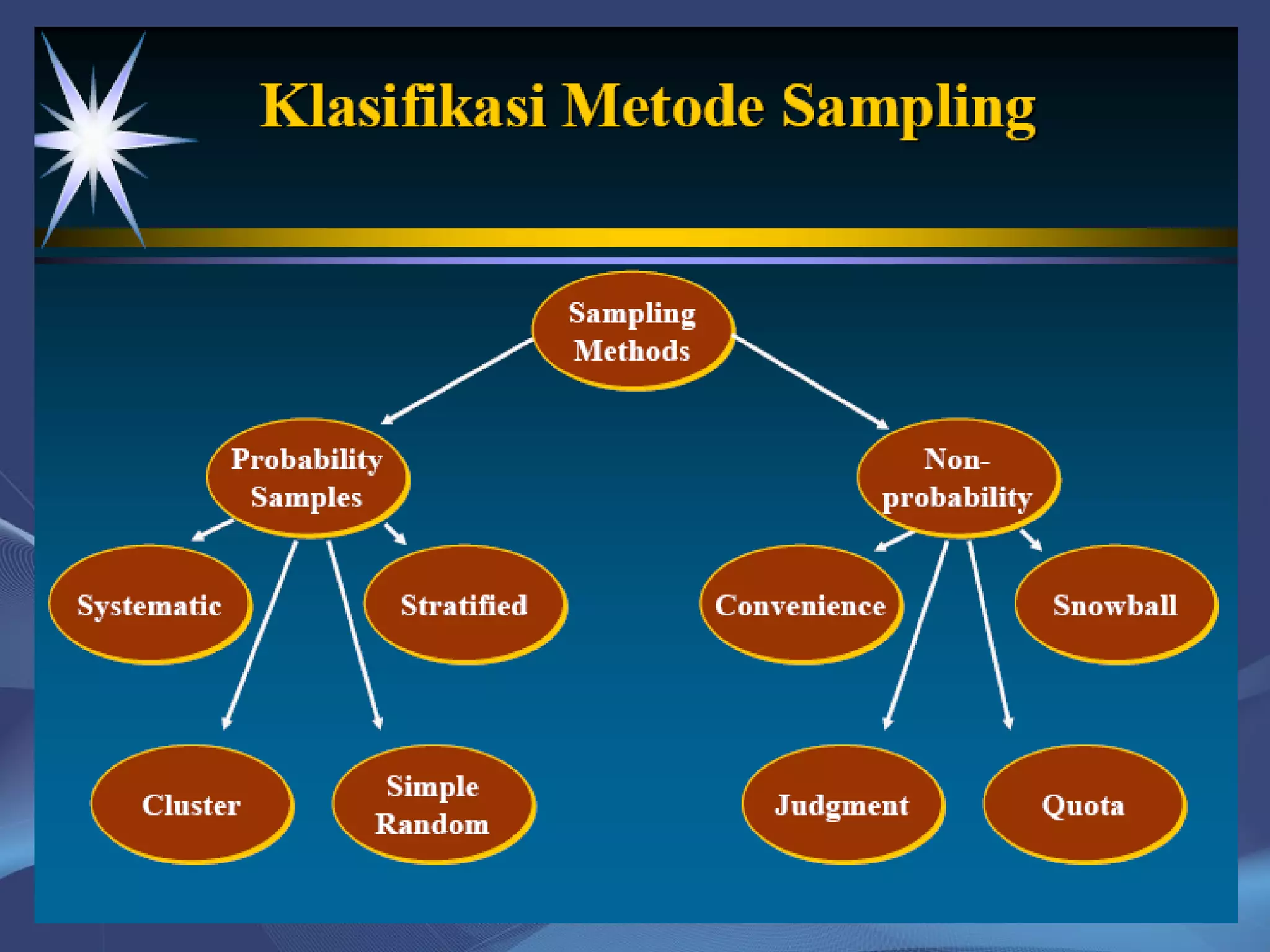 Populasi dan sampel | PPT