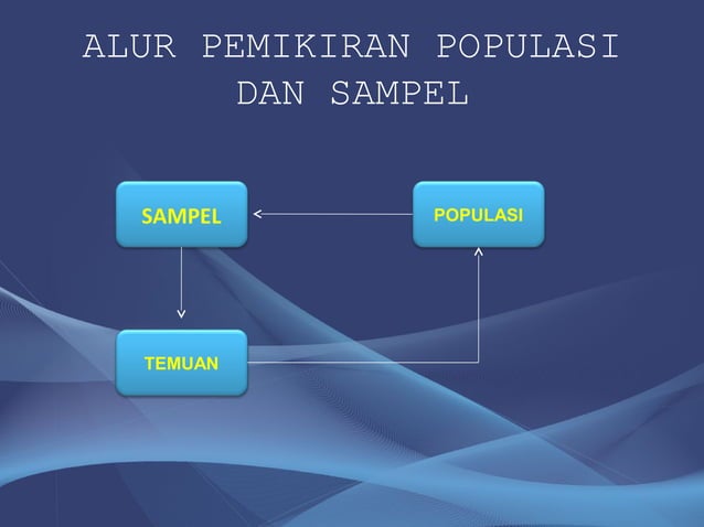 Populasi dan sampel | PPT