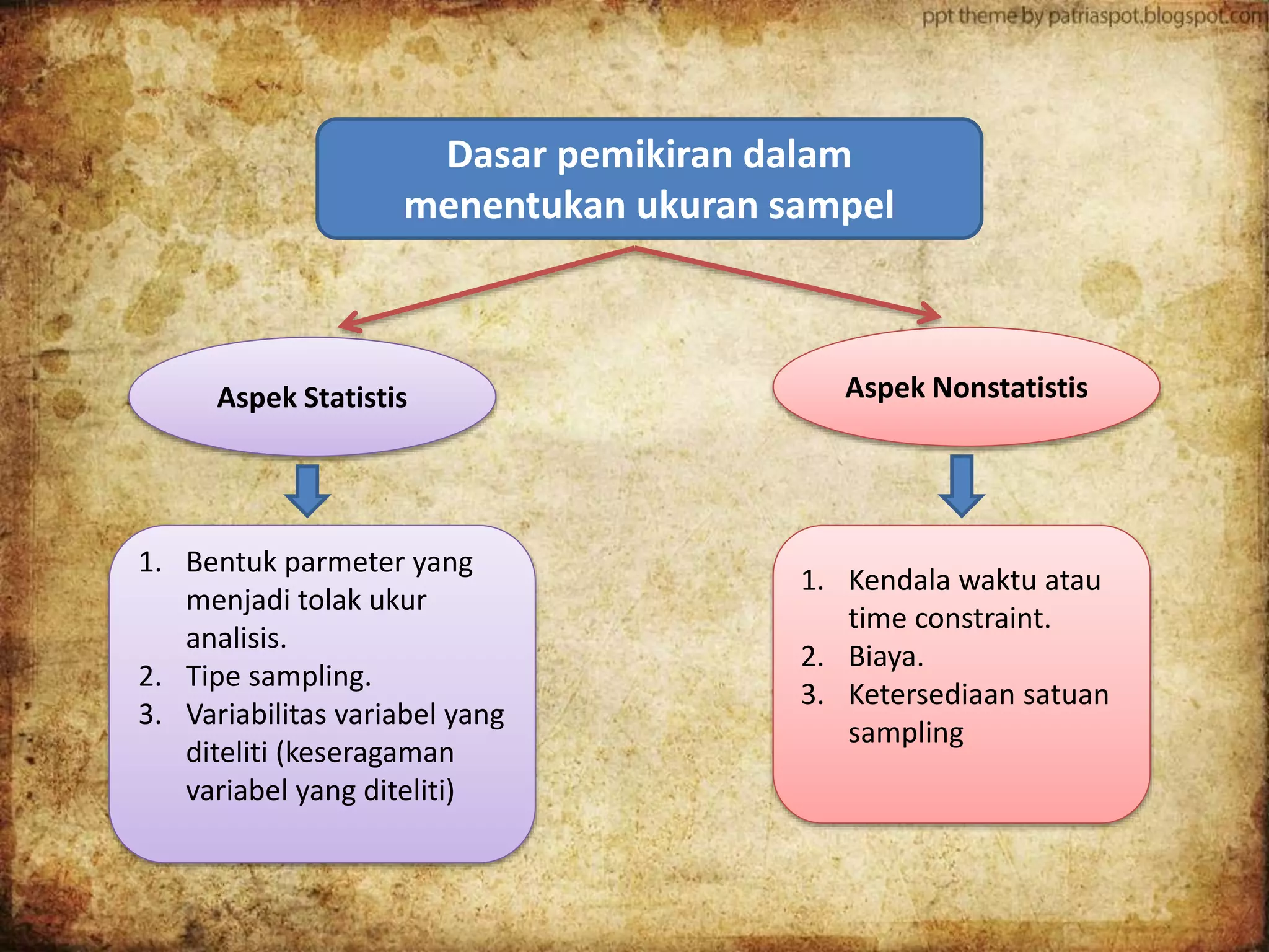 Populasi dan sampel | PPTX