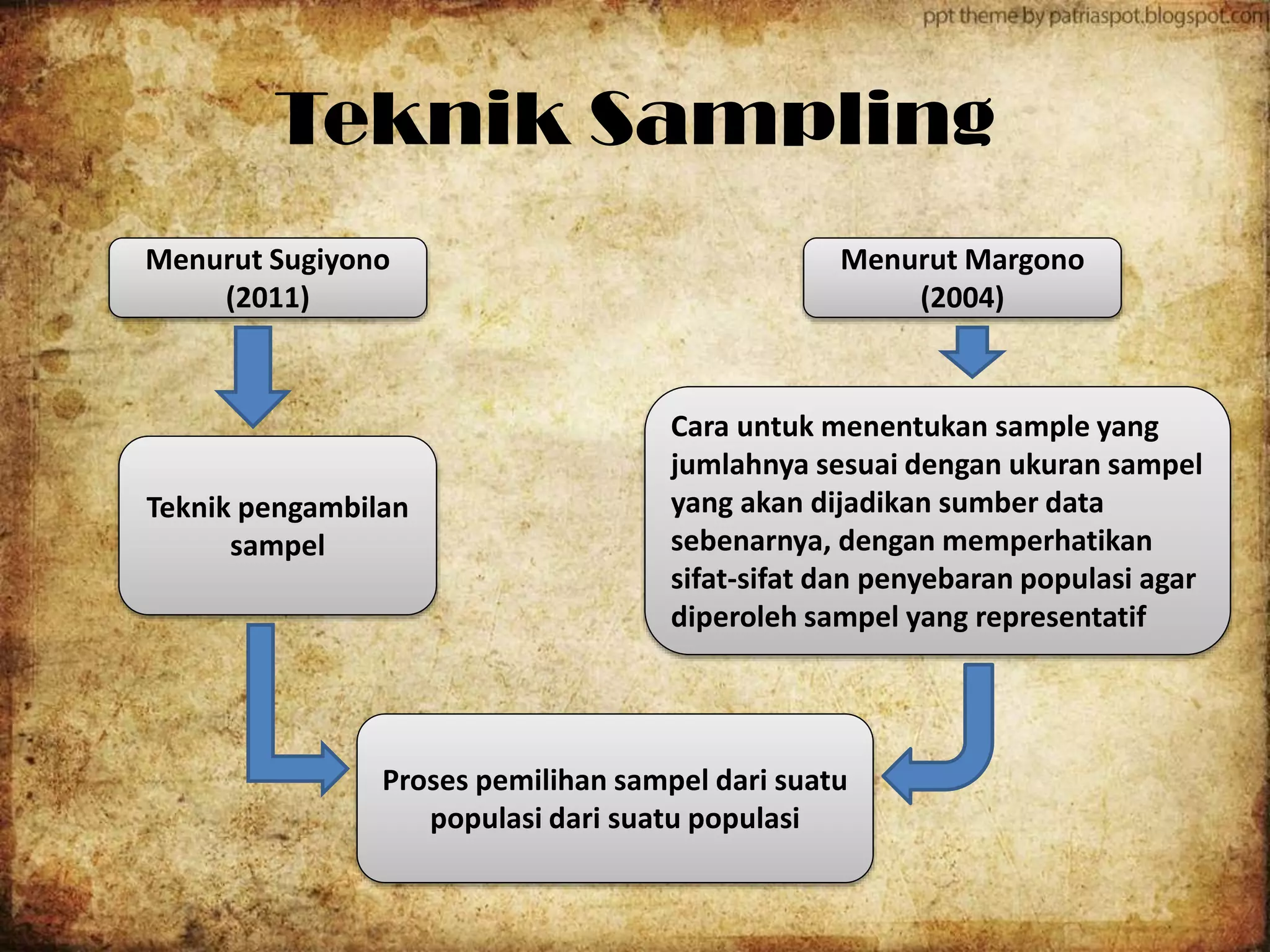 Populasi dan sampel | PPTX