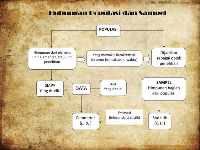 Populasi dan sampel | PPTX
