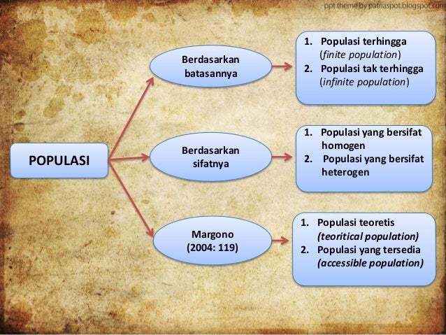 Perbedaan Populasi Dan Sampel