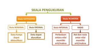 Populasi dan sampel | PPT