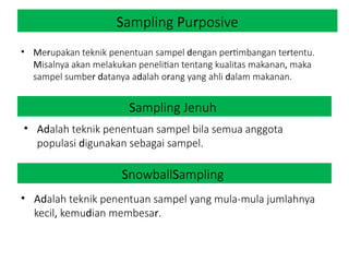 Memahami Populasi dan Sampel dalam statistik | PPT