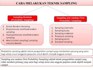 Memahami Populasi dan Sampel dalam statistik | PPT