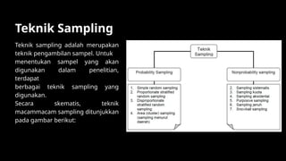 Pertemuan ke-6 Metode Penelitian, Materi Populasi dan Sampel | PPTX