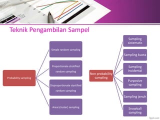 Populasi, sampel, validitas dan reliabilitas instrumen | PPT