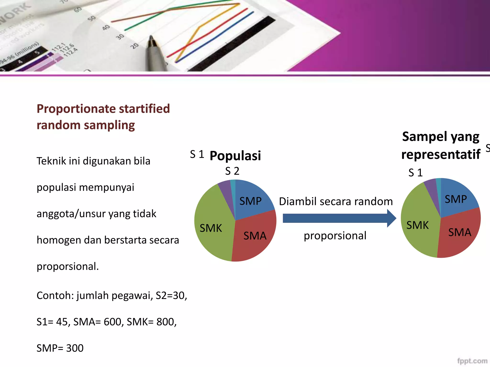 Populasi dan sampel validitas dan reliabilitas | PPTX
