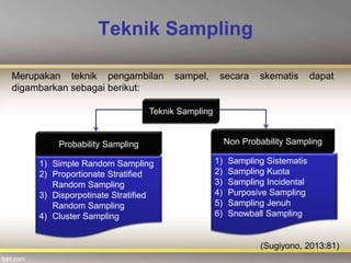 Populasi dan sampel irma | PPTX