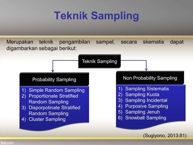 Populasi dan sampel irma | PPTX