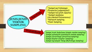 Populasi dan sampel | PPT