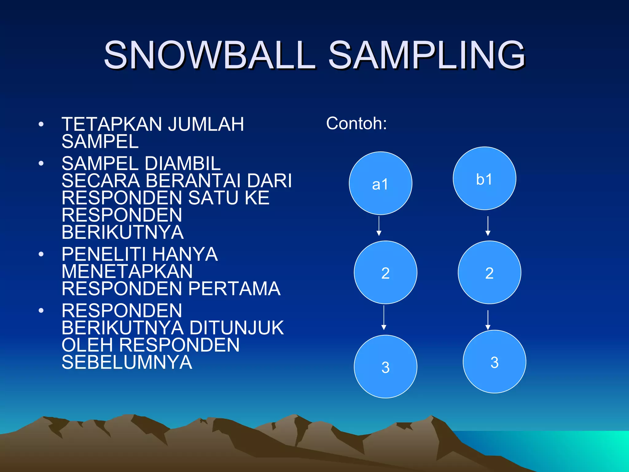 Populasi dan sampel penelitian | PPT