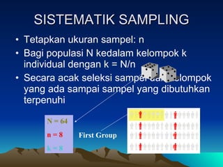Populasi dan sampel penelitian | PPT