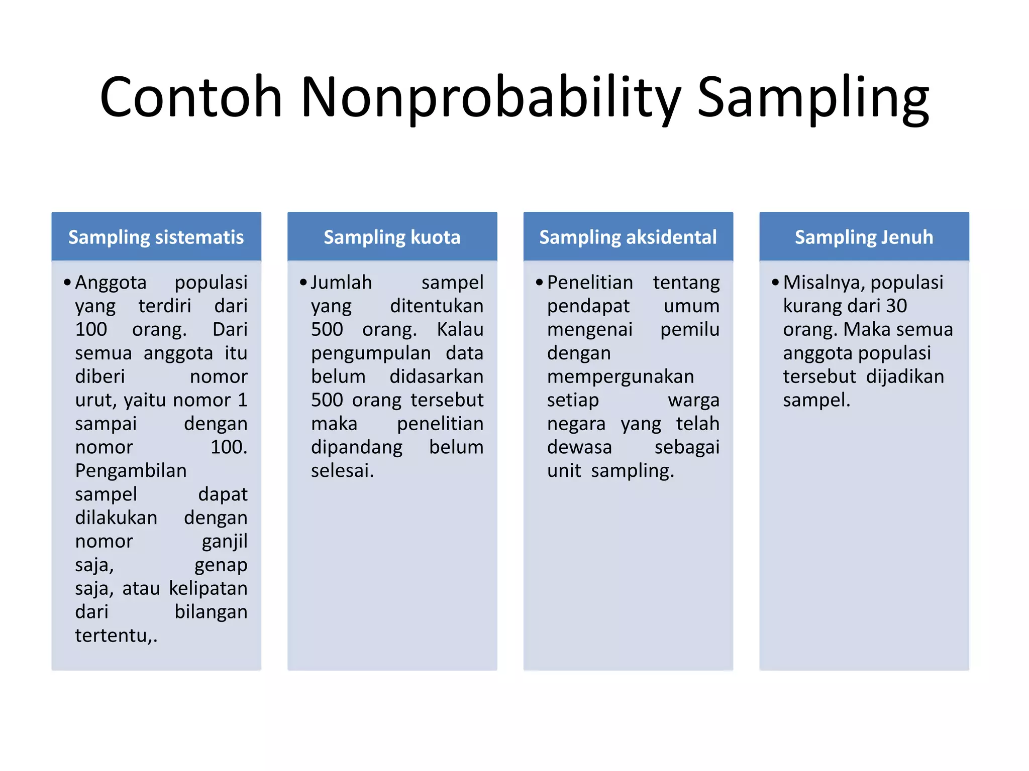 Populasi dan Sampel Penelitian Kualitatif dan Kuantitatif (Anantyo ...