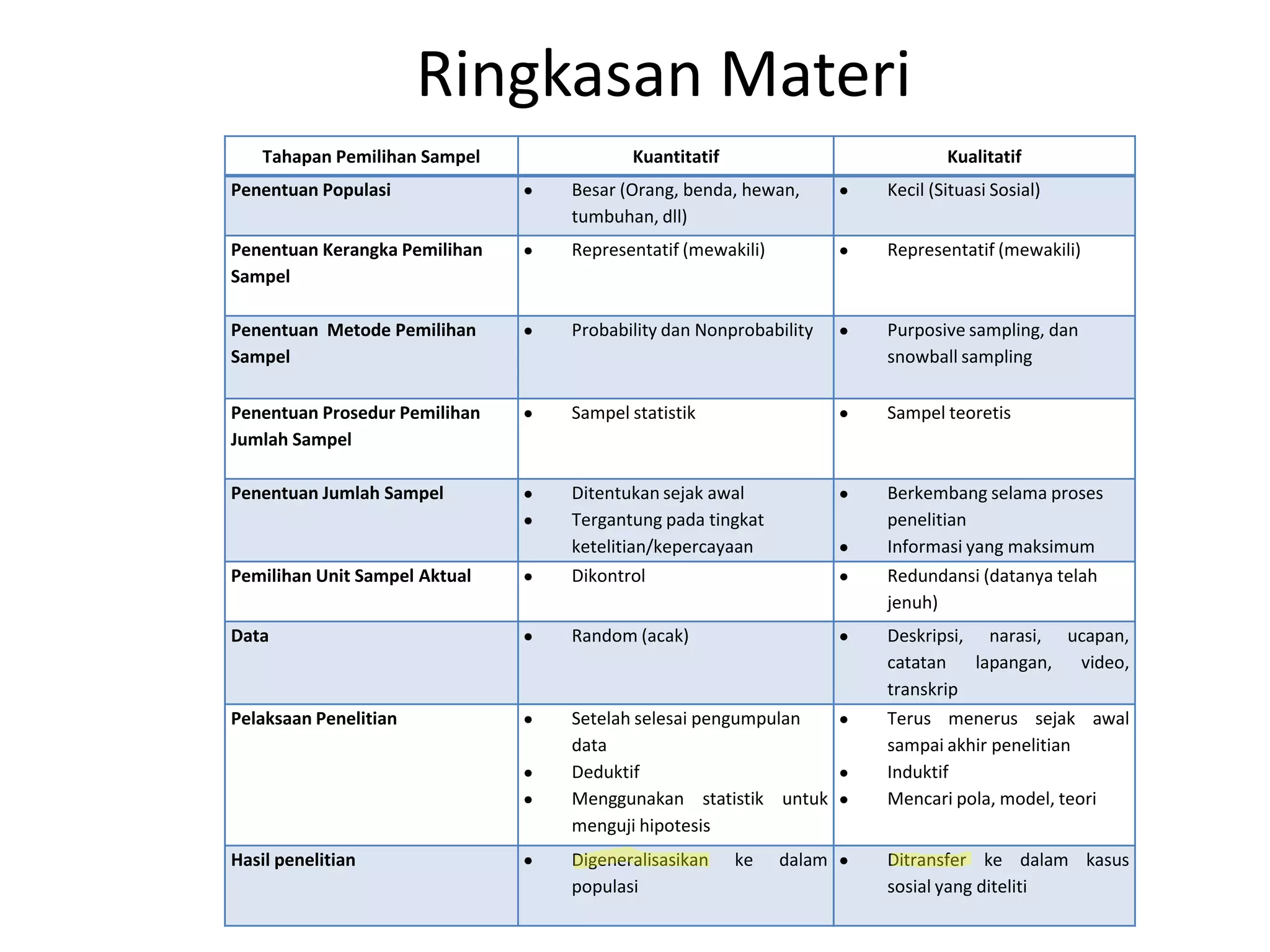 Populasi dan Sampel Penelitian Kualitatif dan Kuantitatif (Anantyo ...