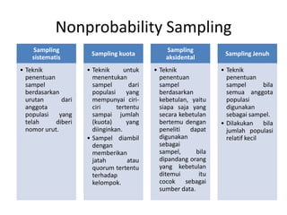Populasi dan Sampel Penelitian Kualitatif dan Kuantitatif (Anantyo ...