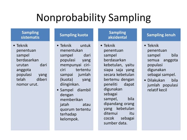 Populasi dan Sampel Penelitian Kualitatif dan Kuantitatif (Anantyo ...
