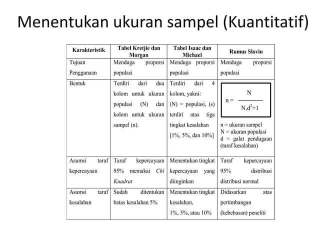 Populasi dan Sampel Penelitian Kualitatif dan Kuantitatif (Anantyo ...