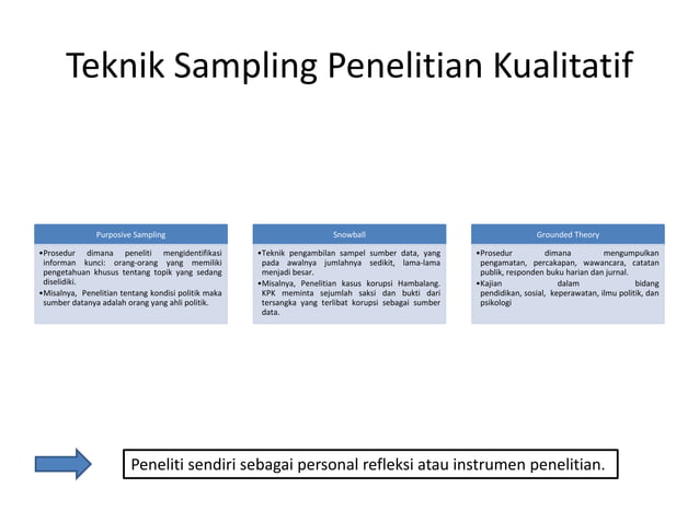 Populasi dan Sampel Penelitian Kualitatif dan Kuantitatif (Anantyo ...