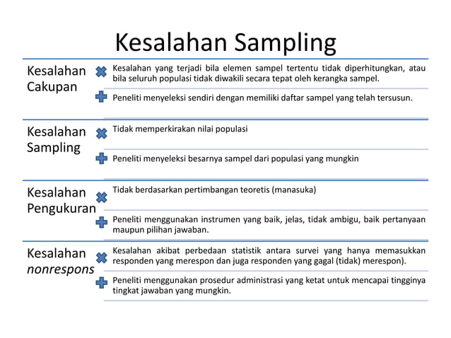 Populasi dan Sampel Penelitian Kualitatif dan Kuantitatif (Anantyo ...