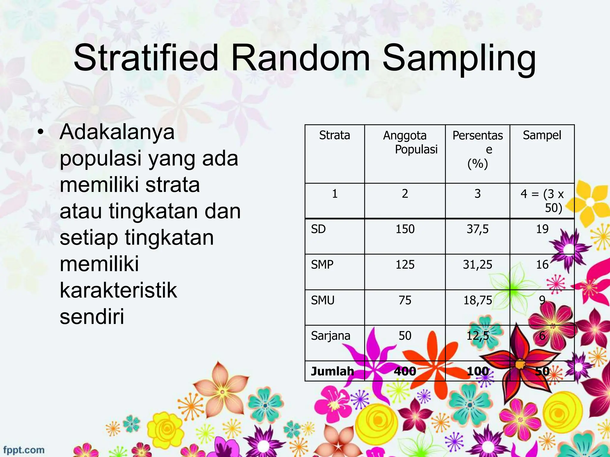 Populasi_dan_Sample FIX.ppt keperawatan! | PPT