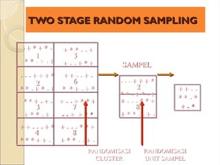 Populasi & Sampel penelitian bagian ilmu kesehatan masyarakat.ppt