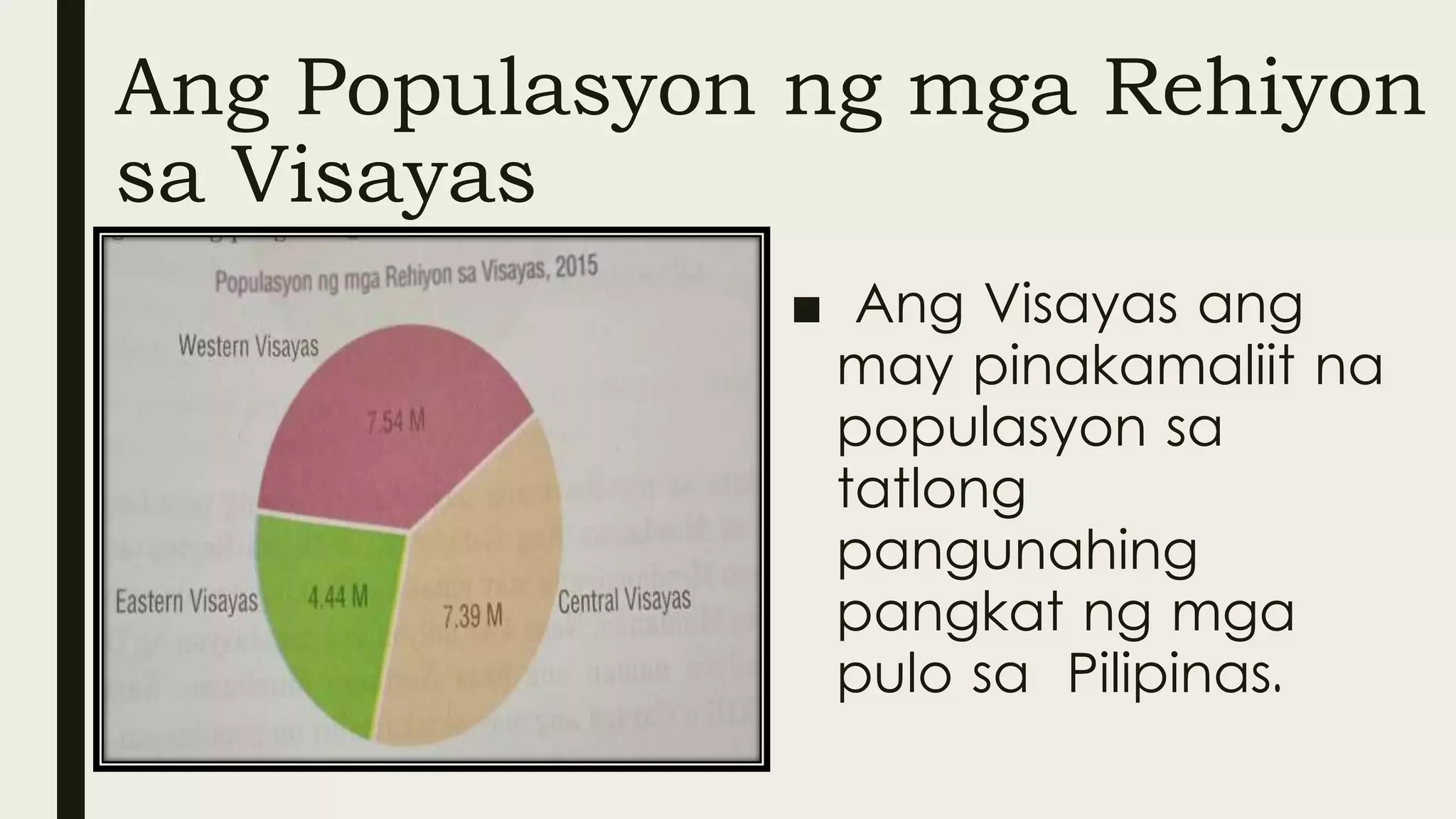 Populasyon ng mga Lalawigan sa Bawat Rehiyon | PPTX