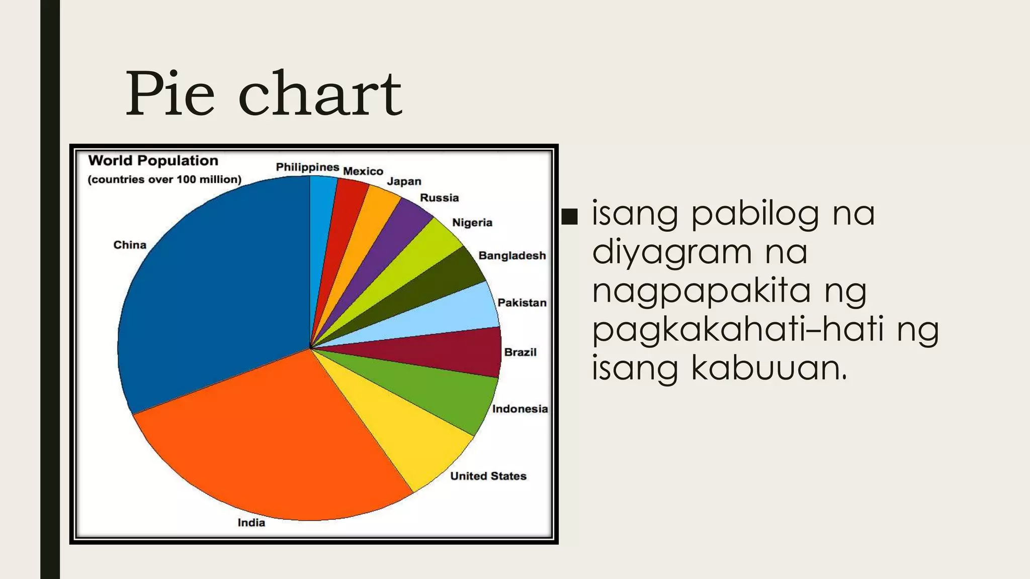 Populasyon ng mga Lalawigan sa Bawat Rehiyon | PPTX