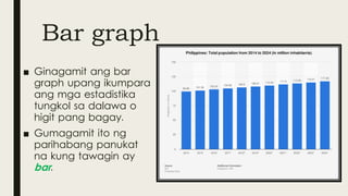 Populasyon ng mga Lalawigan sa Bawat Rehiyon | PPTX