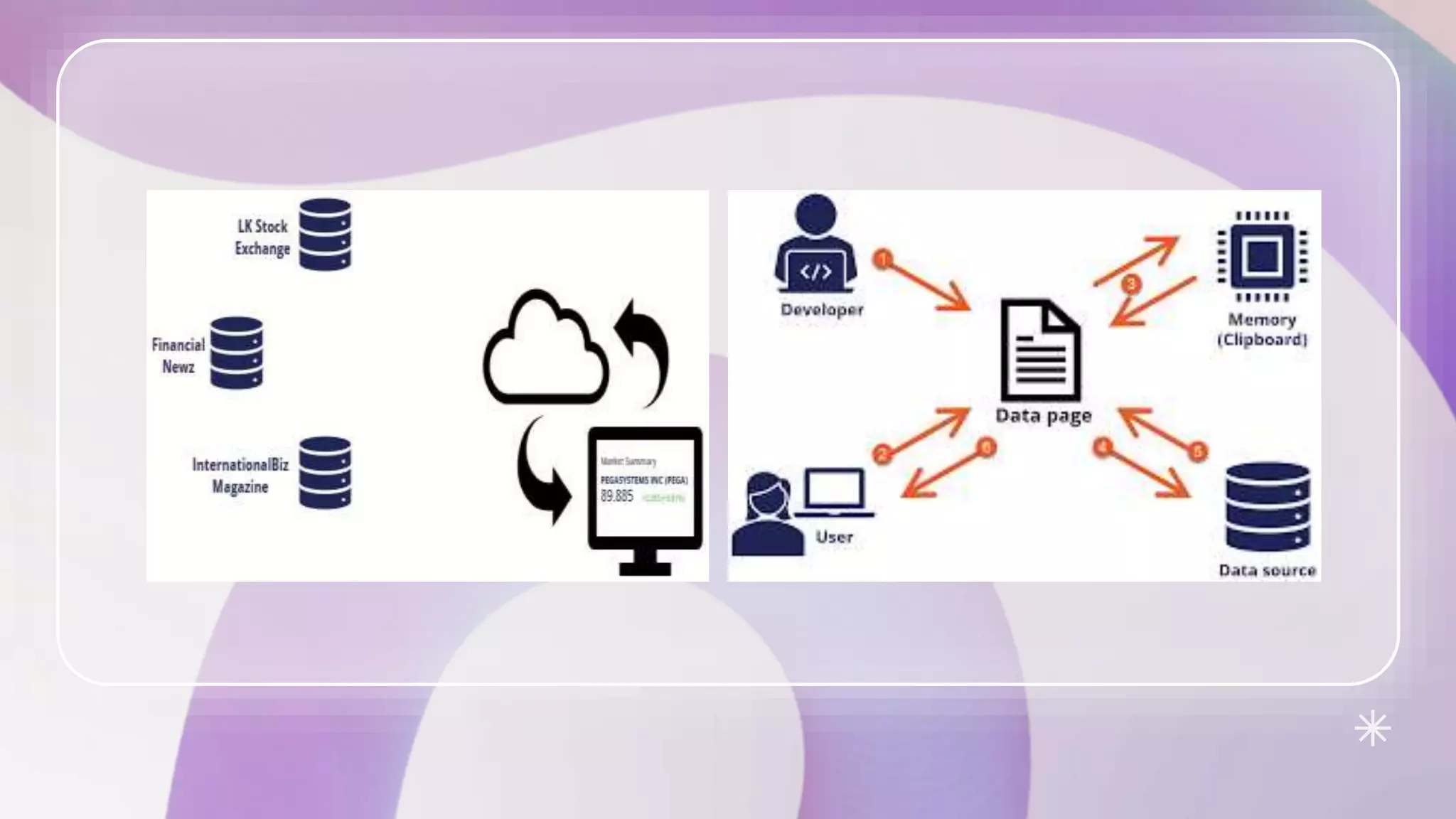 Populating Data from Data Pages.pptx