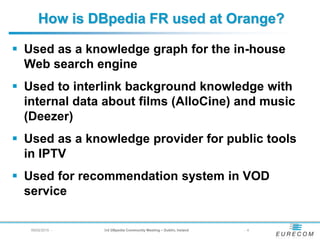 Populating DBpedia FR and using it for Extracting Information | PPT