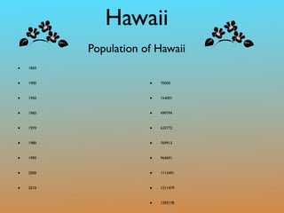 Population of Hawaii | KEY